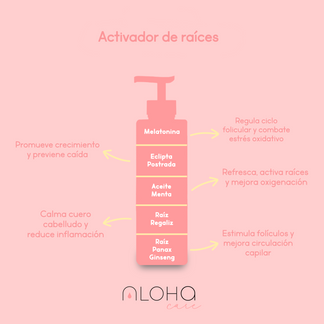 Aloha Care -Shampoo Anticaída Capilar